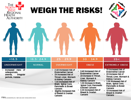 Weigh the Risks - Transform Global Health